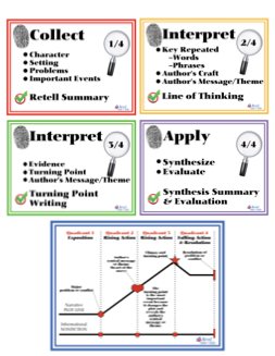CIA Poster Set — Read Side by Side